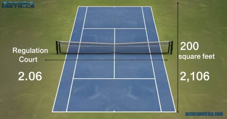 How Big is 200 Square Feet? 10 Common Visuals – Accura Metrics