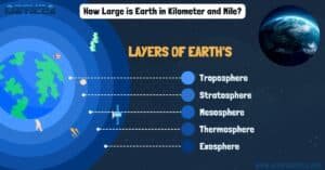 How Large is Earth in Kilometer and Mile? - Accura Metrics
